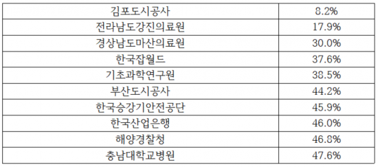 사업이 대기업급이라서여전히 中企 외면하는 기관들