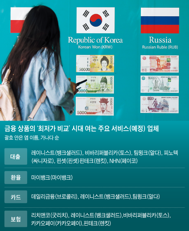 대출부터 환율까지 금융 상품도 스마트폰으로 한눈에 비교