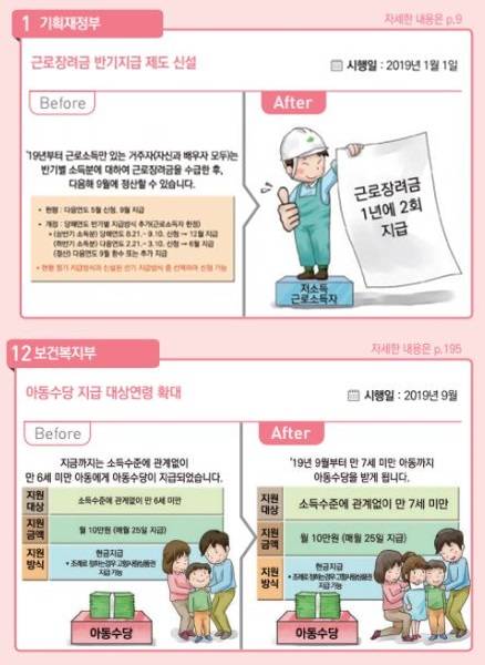만 7세미만 아동수당·근로장려금 연2회하반기 이렇게 달라진다