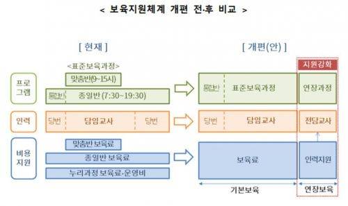 내년 3월부터 어린이집 연장보육눈치보지 않고 자녀 맡긴다