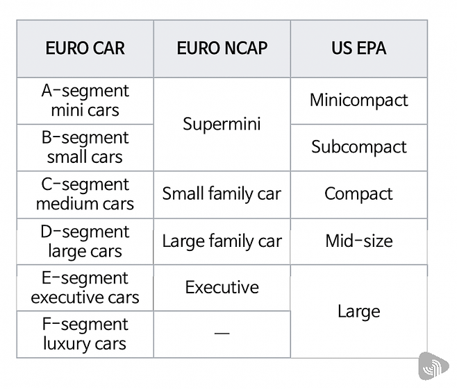 쏘나타와 3시리즈는 동급 차급 분류 어떻게 하나 오토캐스트
