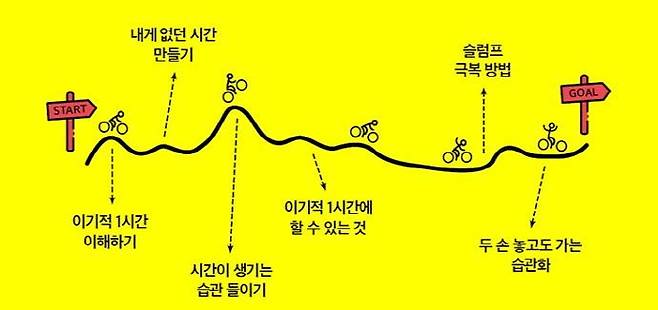 신간 삶의 변화를 이끄는 이기적 1시간 확보하기