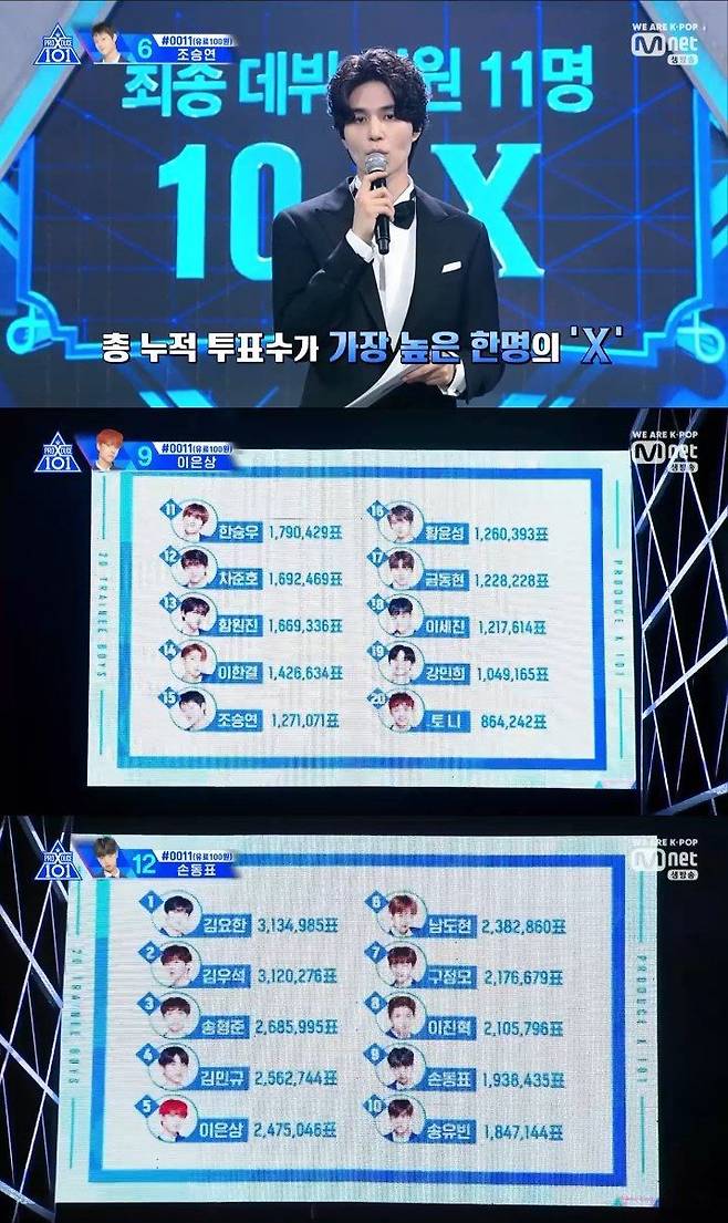 '프듀X101' 팀명은 X1(엑스원)..20人 누적 투표수 공개