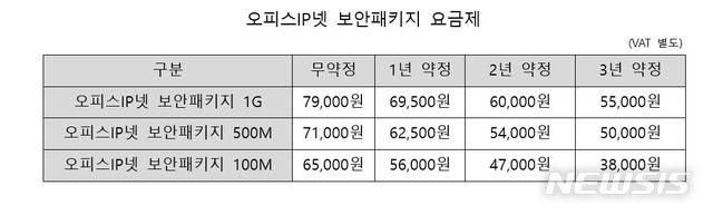 Kt 기업용 오피스ip넷 보안패키지 출시 보안기능 강화