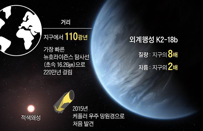If 외계 행성서 수증기 첫 포착 생명체 발견 기대 커져