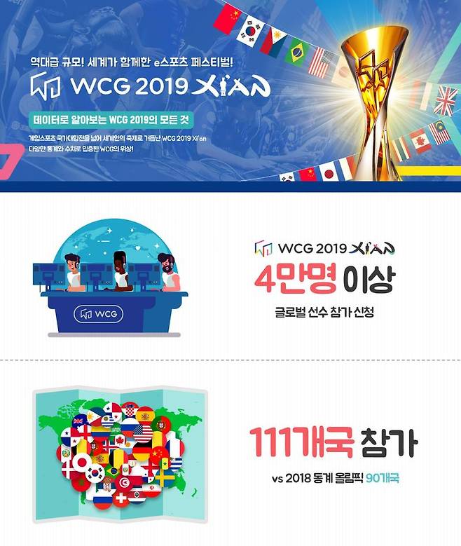 'WCG 2019 시안' 2억 뷰 몰렸다