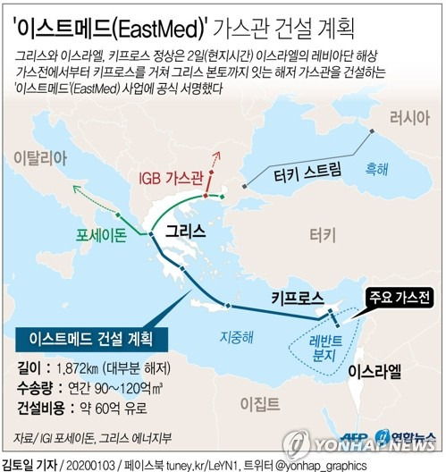 그리스·이스라엘·키프로스 동부 지중해 가스관 건설 서명종합