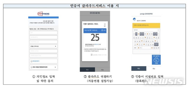 금융결제원 인증서 클라우드 서비스 오픈뱅킹에 적용 다음뉴스