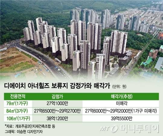 30억 개포 디에이치 아너힐즈 보류지 또 팔렸다