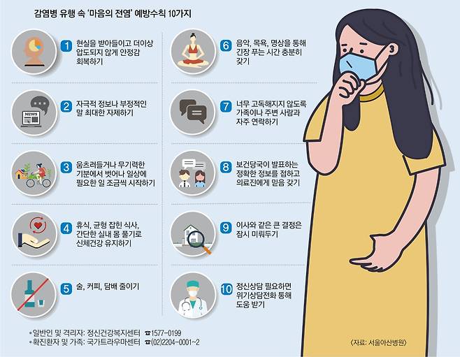 코로나 두달 건강염려증 털고 숙면·노래·햇볕쬐기 보약