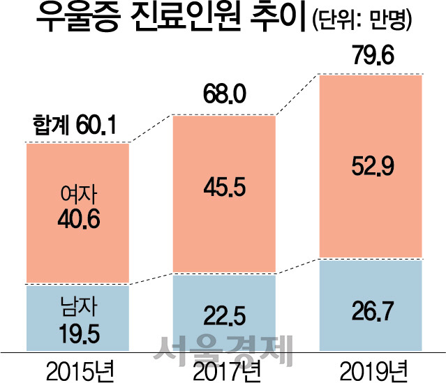 건강 팁 코로나 블루 대처법 마음 건강 지키는 따뜻한 전화 한통