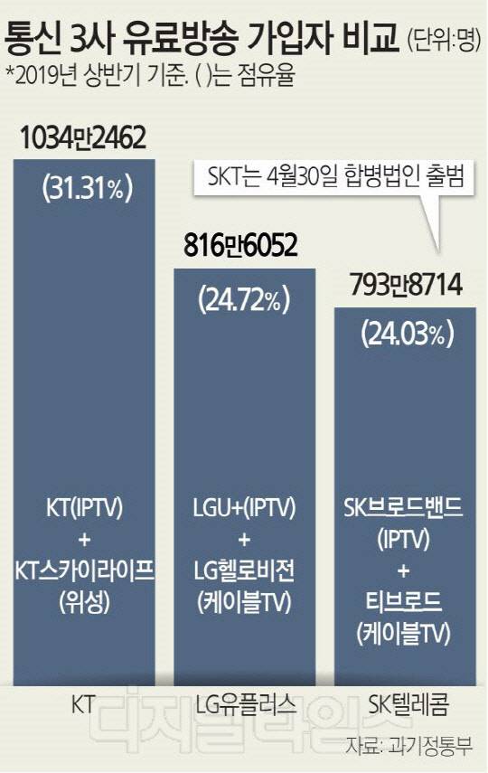 현대HCN 공개매물로 나왔지만..정작 통신사는 '시큰둥'