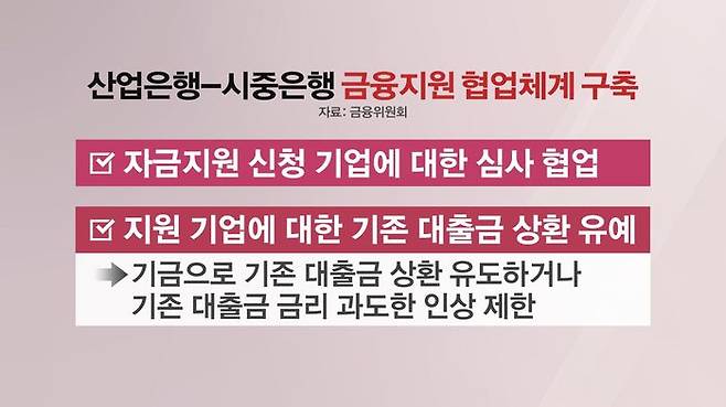 뉴스까페 기안기금 지원 기업들 은행 대출 상환유예시중銀 설상가상