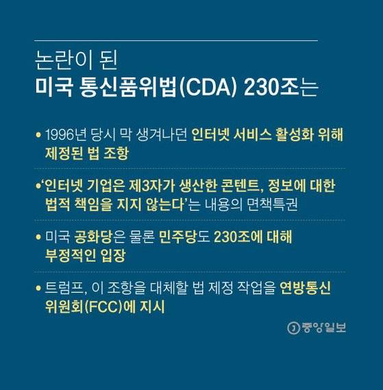 트럼프 트윗에 대놓고 '딱지' 붙였다..美 SNS 운명 건 싸움