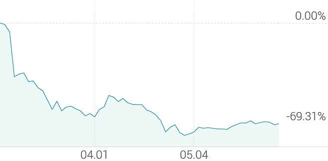 [강세 토픽] 유가 상승에 투자 (ETF·ETN) 테마, 삼성 레버리지 WTI원유 선물 ETN +14.29%, QV 레버리지 WTI원유 선물 ETN(H) +13.73%