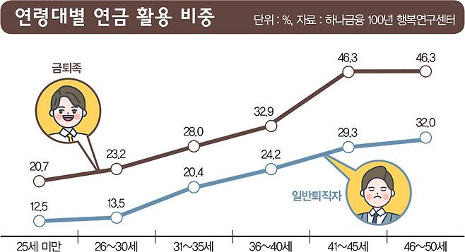 건강한 연금만들기① 금퇴족 자산관리 비결 3층연금 준비했나요