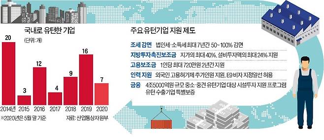 리쇼어링 지원한다는데 왜 기업은 안돌아올까