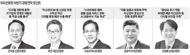 5대 은행장 코로나 리스크 장기화디지털 전환이 해법