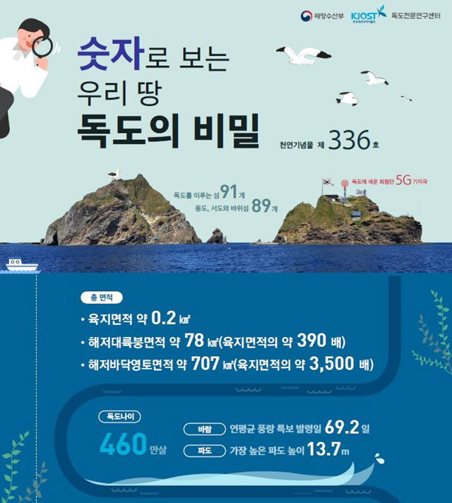 독도에 대한 과학적 사실 인포그래픽으로 쉽게 담았다