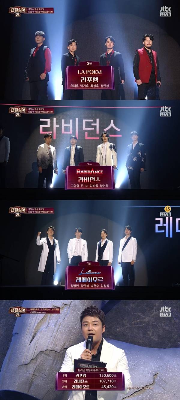 '팬텀싱어3' 온라인 투표, 1위 라포엠·2위 라비던스·3위 레떼아모르 [TV캡처]