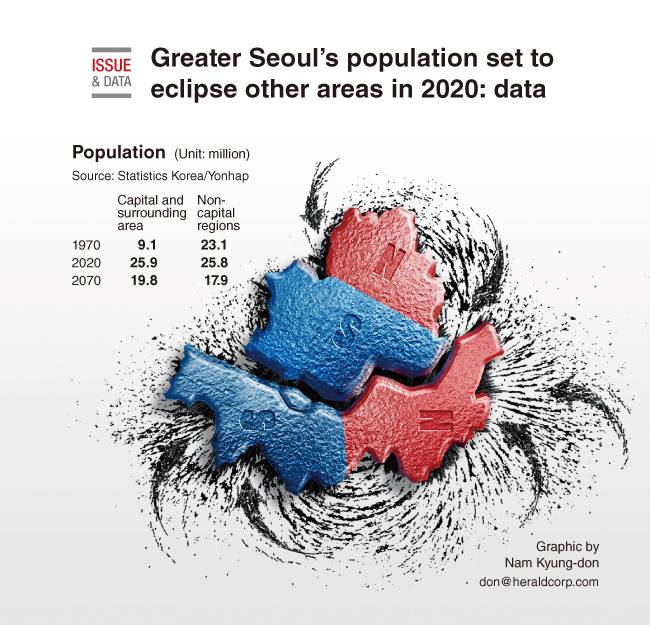 [Graphic News] Greater Seoul's population set to eclipse other areas in ...