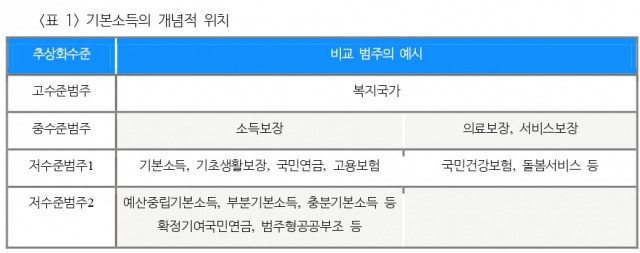 기본소득은 뺄셈도 나눗셈도 아닌 덧셈이다