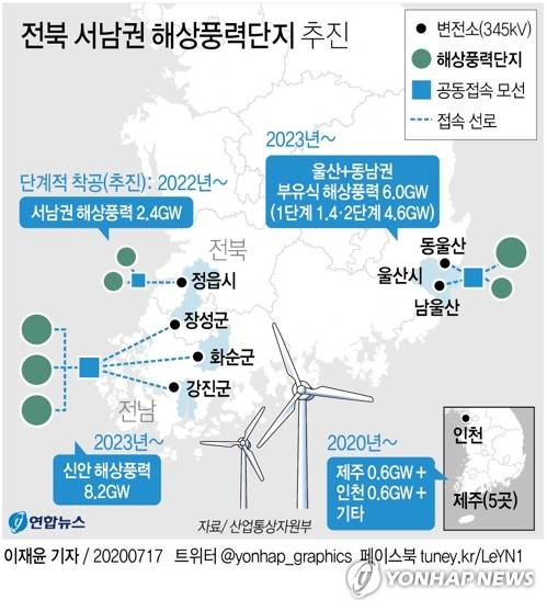 그래픽 전북 서남권 해상풍력단지 추진