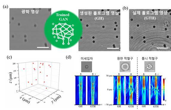 2d를 3d 영상으로 본다디지털 홀로그래픽 기술 개발