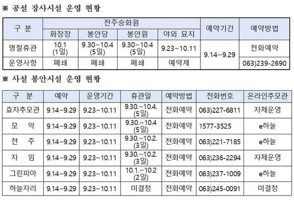 전주시 추석연휴 기간 봉안시설 폐쇄