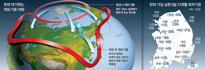 영하 50도 북극 냉기 제트기류 뚫고 한반도 강타