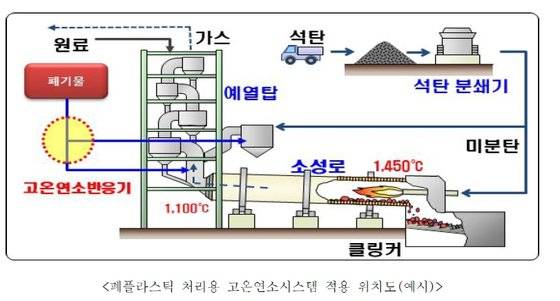 쓰레기산 없앤 시멘트 공장그 시멘트로 지은 집 괜찮나