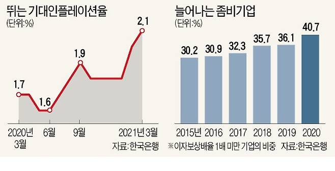 생산성 향상 없는 임금인상 물가 올리고 산업경쟁력 갉아먹을 것