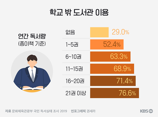 언론사뷰