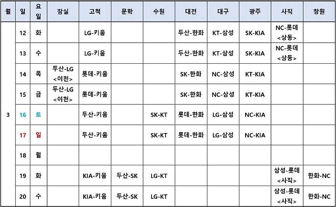 '팀당 8경기' KBO, 2019 시범경기 일정 확정 | 야구친구