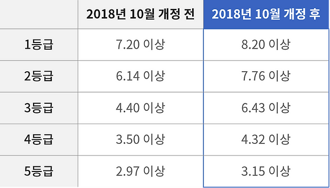 에어컨전기요금 효율등급 아닌 Oo을 확인 정답은 노써치