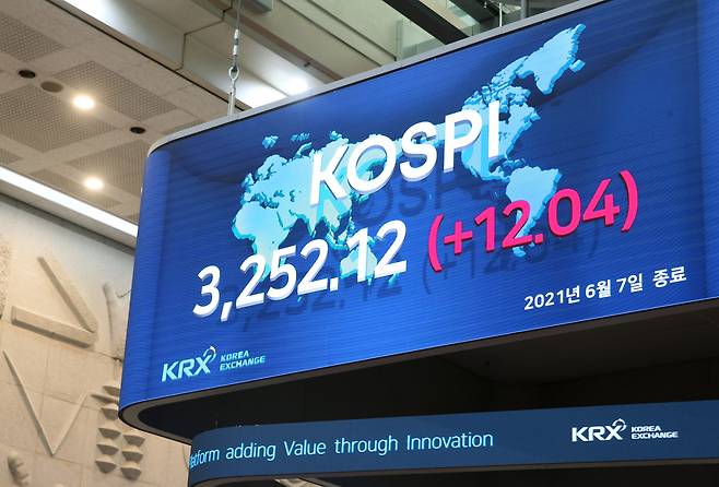 Kospi notches record high closing above 3,250