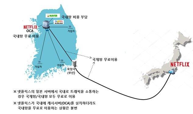 [OTT온에어] ② 'SKB vs 넷플릭스' 2년간 법정공방..'쟁점'은?