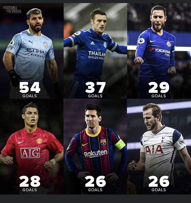 호날두 Vs 메시 Epl 빅6 상대 득점 기록 커뮤니티