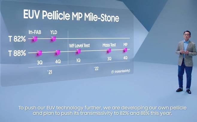 삼성 Euv 공정 필수품 펠리클 직접 개발