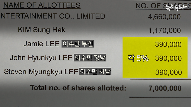 에스엠 홍콩 자회사, 이수만 일가에 지분 몰아주다