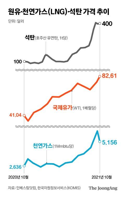 원전 없애고 가장 더러운 연료 늘린다 골치 아픈 독일 탈핵