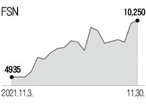 "K팝 콘텐츠, NFT로 만들 것"..FSN 질주