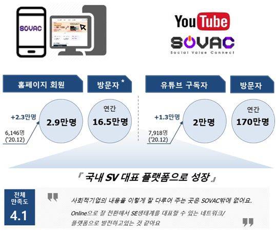 최태원표 SV 플랫폼 SOVAC 2022 개막..'더 나은 일상으로' 주제