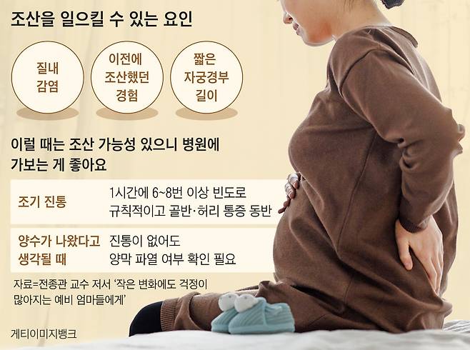 전종관 교수의 예비 엄마 똑똑 가이드 자궁 수축 느껴져도 통증 없으면 병원 안 가도 돼요
