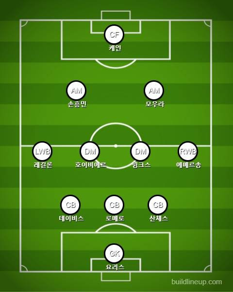부상 복귀 로메로 토트넘을 한 단계 더 업그레이드하다 김현민의 푸스발 리베로