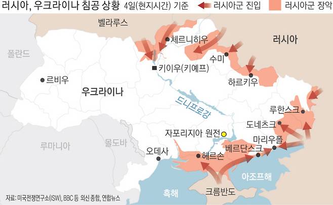 러시아의 헤르손 장악 우크라에는 뼈아픈 손실