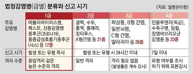 코로나 1급 감염병 제외 시 치료비 지원은 논의해야
