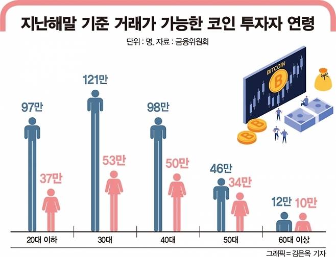 영끌 외치던 Mz세대 똑똑하게 돈 모은다 뭐니