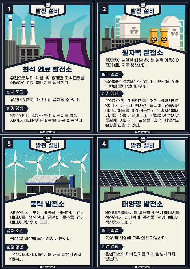 한전공대 입시서 원전 지지자 걸러냈나입시 자료엔 태양광·풍력 장점만