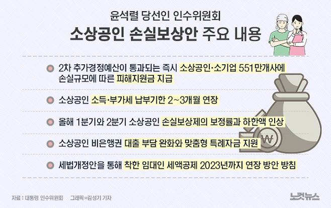 언론사뷰